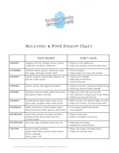 Elementary: Learn About Nutrition | Human Body Detectives